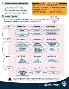 Self-Injurious Behaviours - Family Support Institute