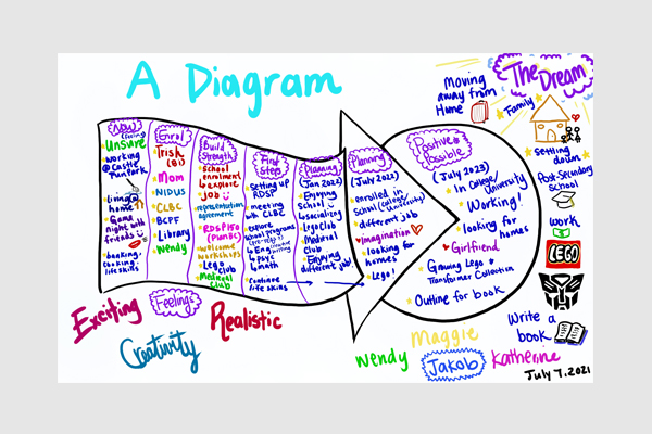 What is PATH Strategic Planning - Family Support Institute