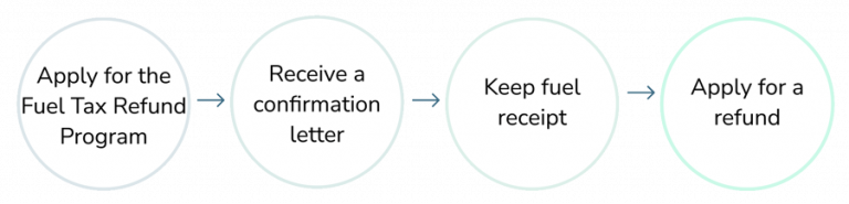 Persons with Disabilities (PWD) Income Assistance - Family Support ...