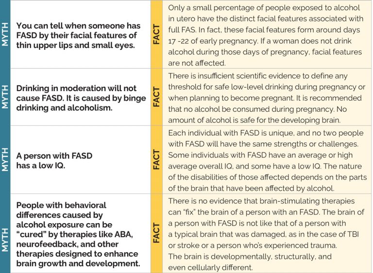 What is Fetal Alcohol Spectrum Disorder? - Family Support Institute
